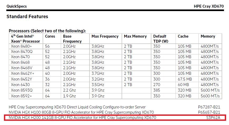 率先主推Nvidia H200，技嘉新款5U尺寸8-GPU伺服器上場 | iThome